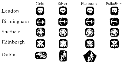 Silver Hallmarks - A Guide - Mark Littler