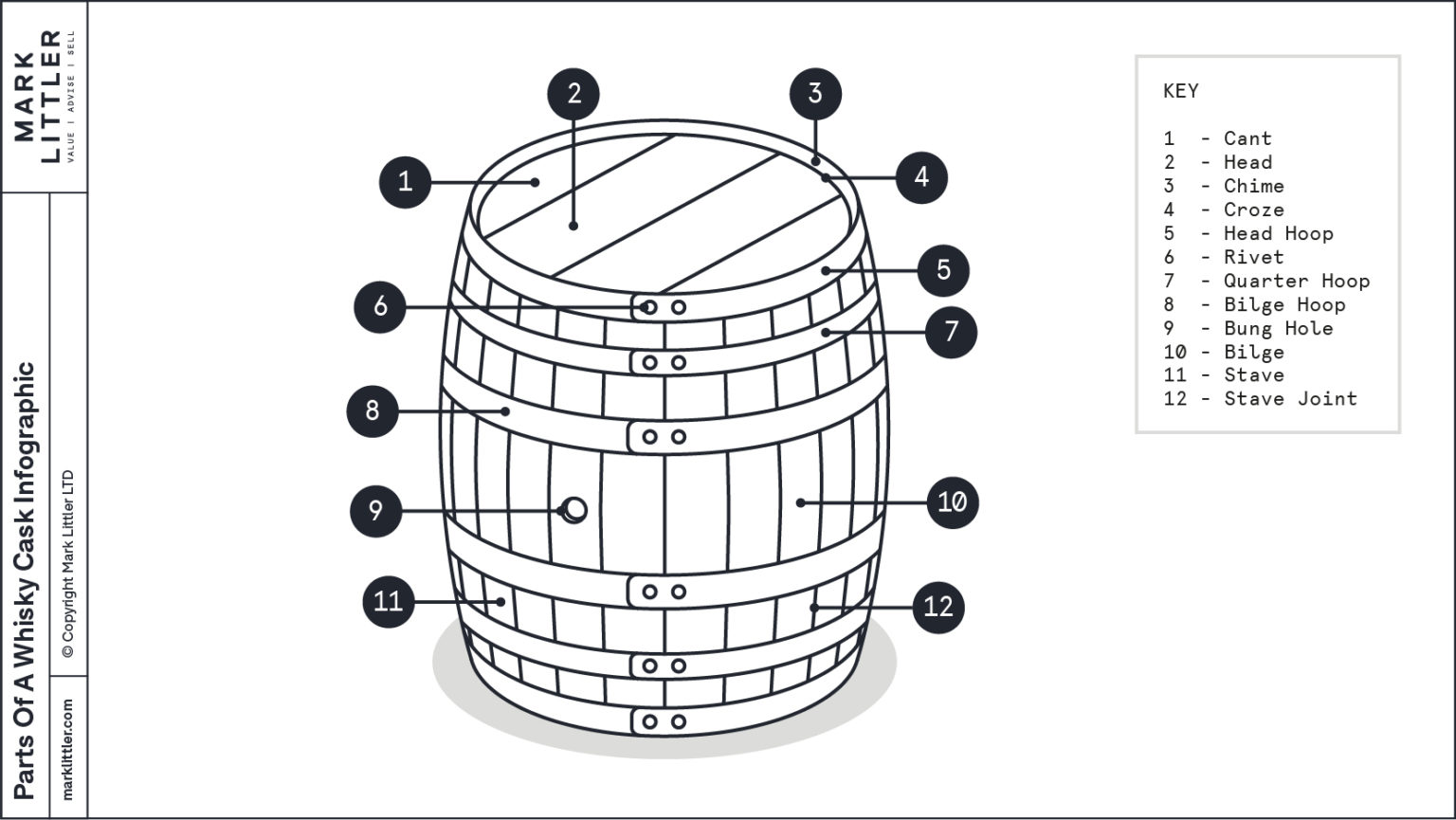 The ULTIMATE Guide To Whisky Casks | Whisky Cask Investment Series