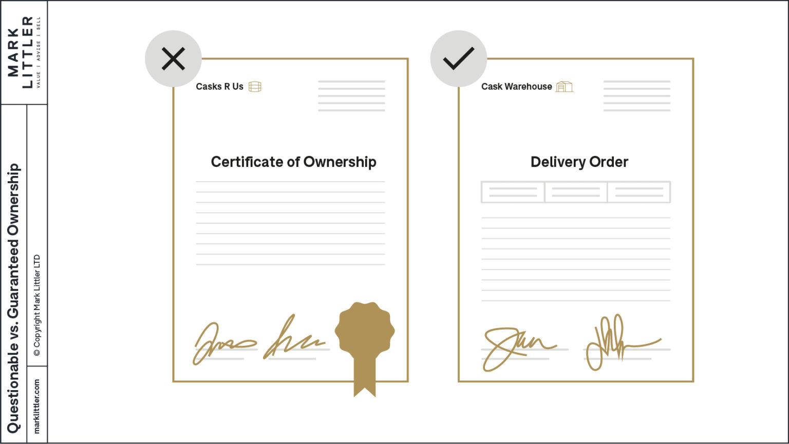 What Is A Delivery Order And How Do You Get One? - Mark Littler