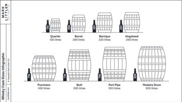 Investing In Whisky Casks | Trusted Cask Investment Sales & Advice