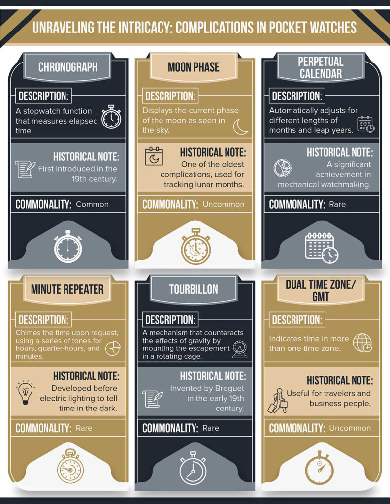 How Much Is My Pocket Watch Worth?: The Ultimate Guide | Mark Littler